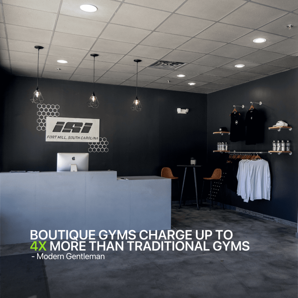 ISI® Elite Training Franchise How Much Does It Cost To Open An ISI ...